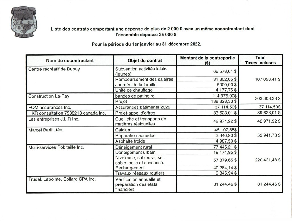 Liste des contrats pour la période du 1er janvier au 31 décembre 2022 ...